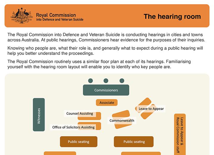 Hearings | Royal Commission into Defence and Veteran Suicide
